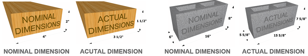 Nominal Dimensions vs. Actual Dimensions - Lumber and Cinder Block ...