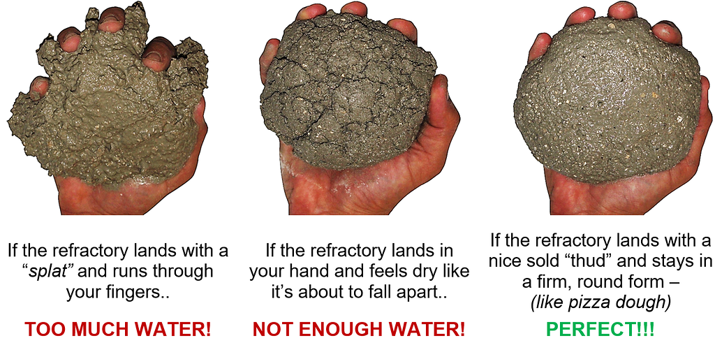 How to Properly Mix Castable Refractory with Stainless Steel Fibers ...